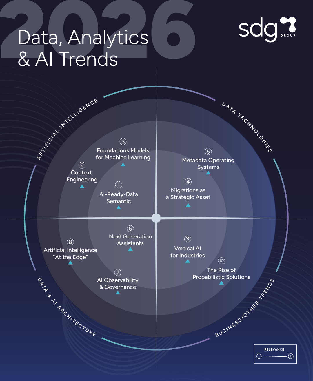 SDG Group Unveils Their 2026 Data, Analytics & AI Trends, Highlighting Enterprise Shift to ...